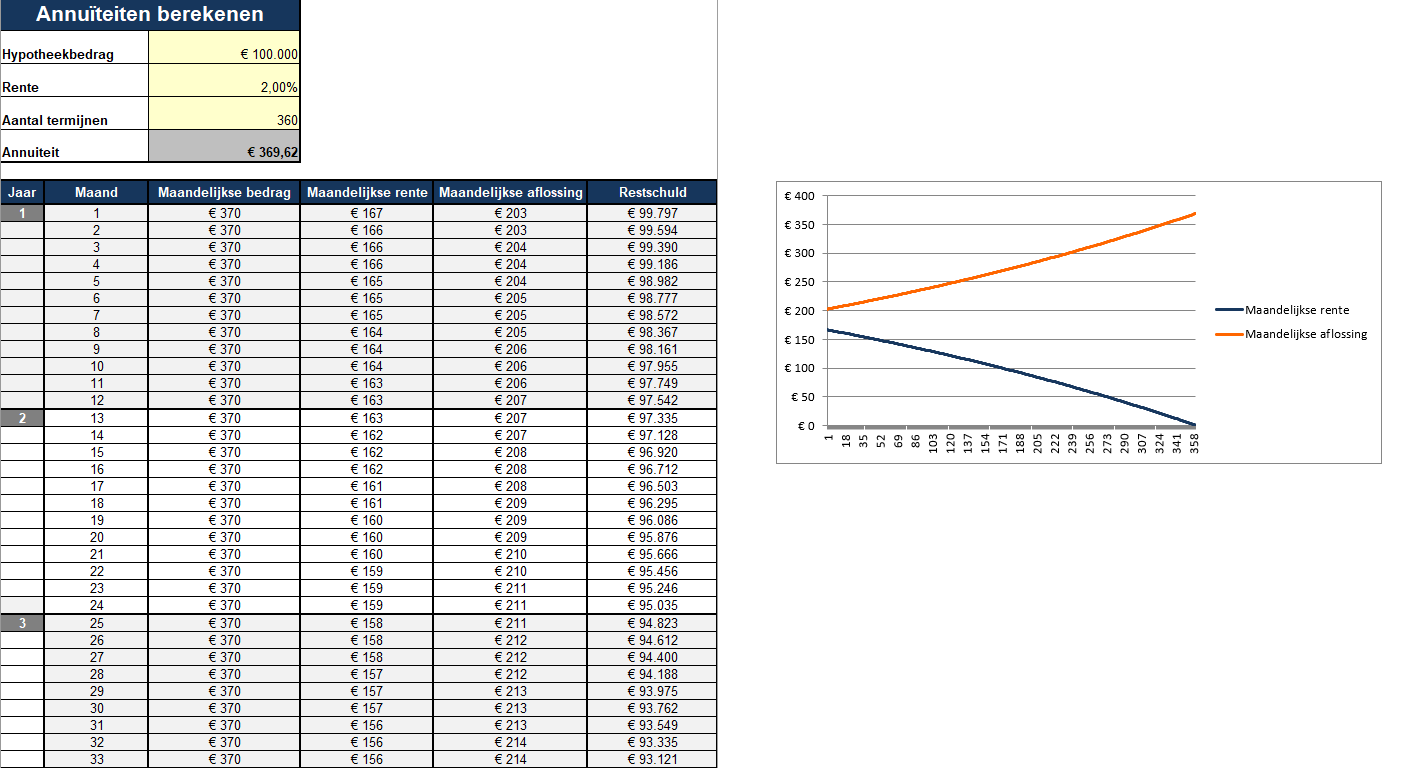 Annuiteit Excel Formule , Calculate Annuities: Annuity Formulas in ...